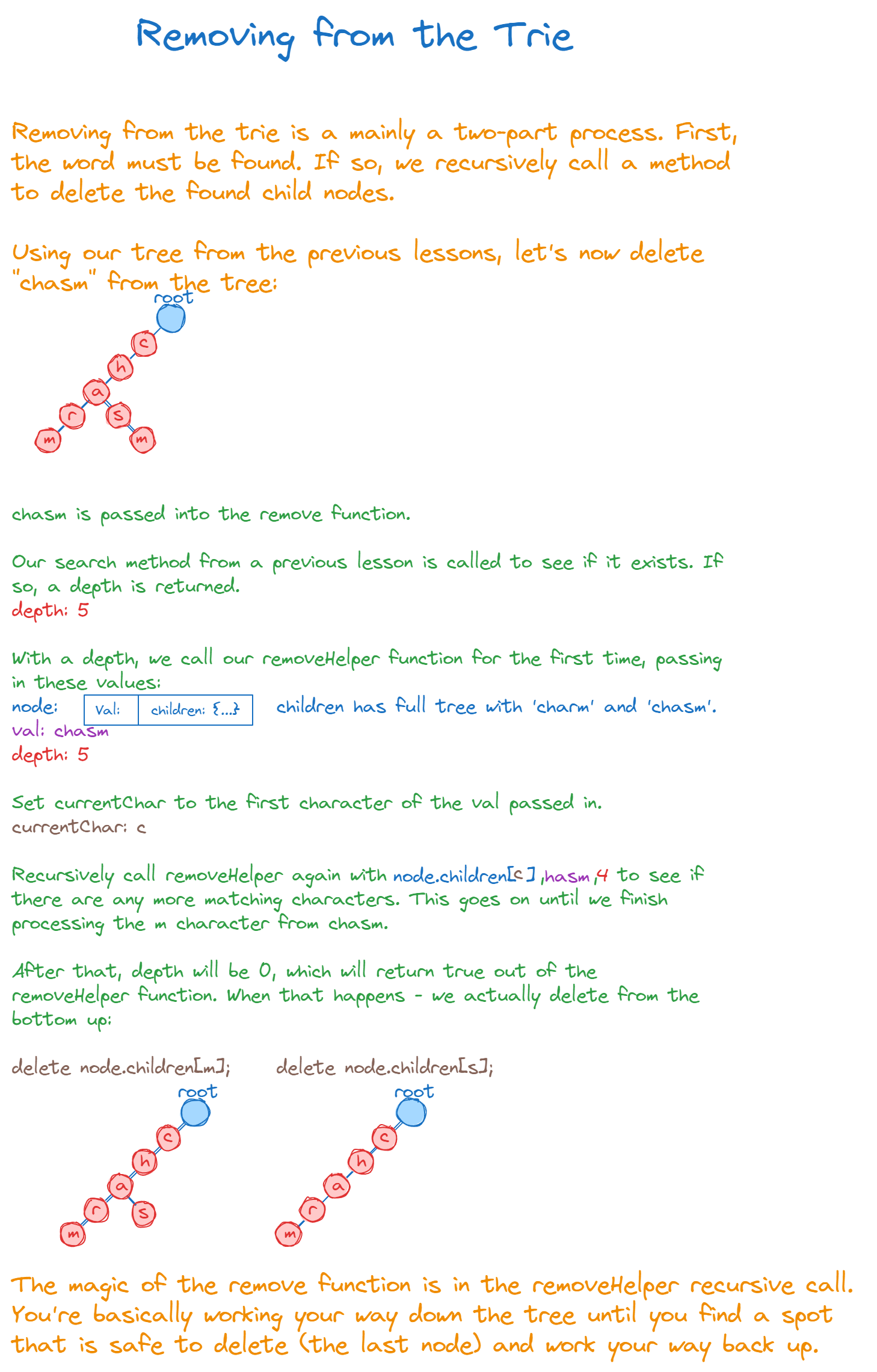 Algodaily Implement The Trie Data Structure
